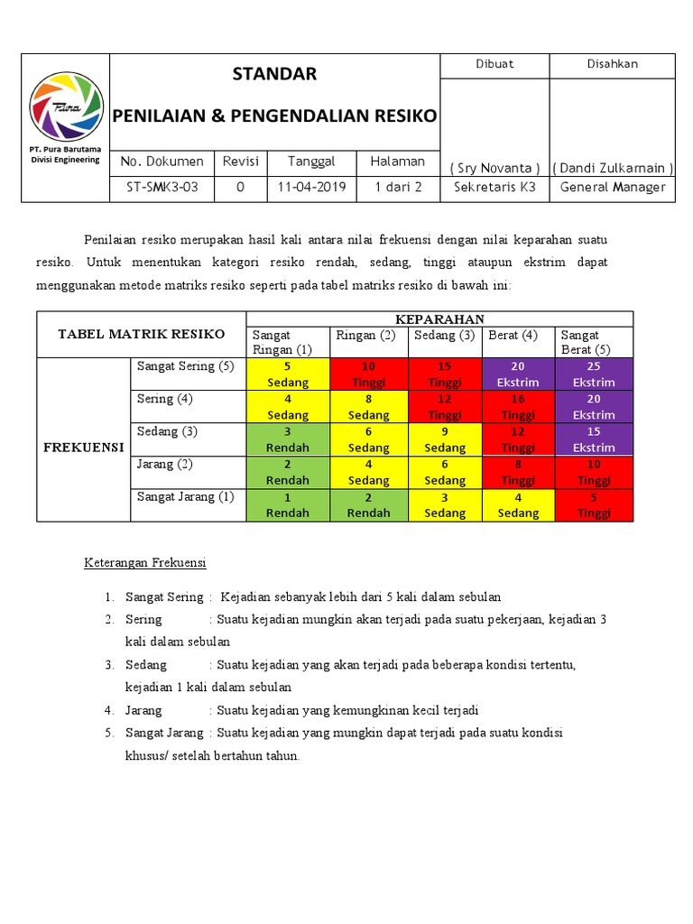 Penilaian Risiko | PDF