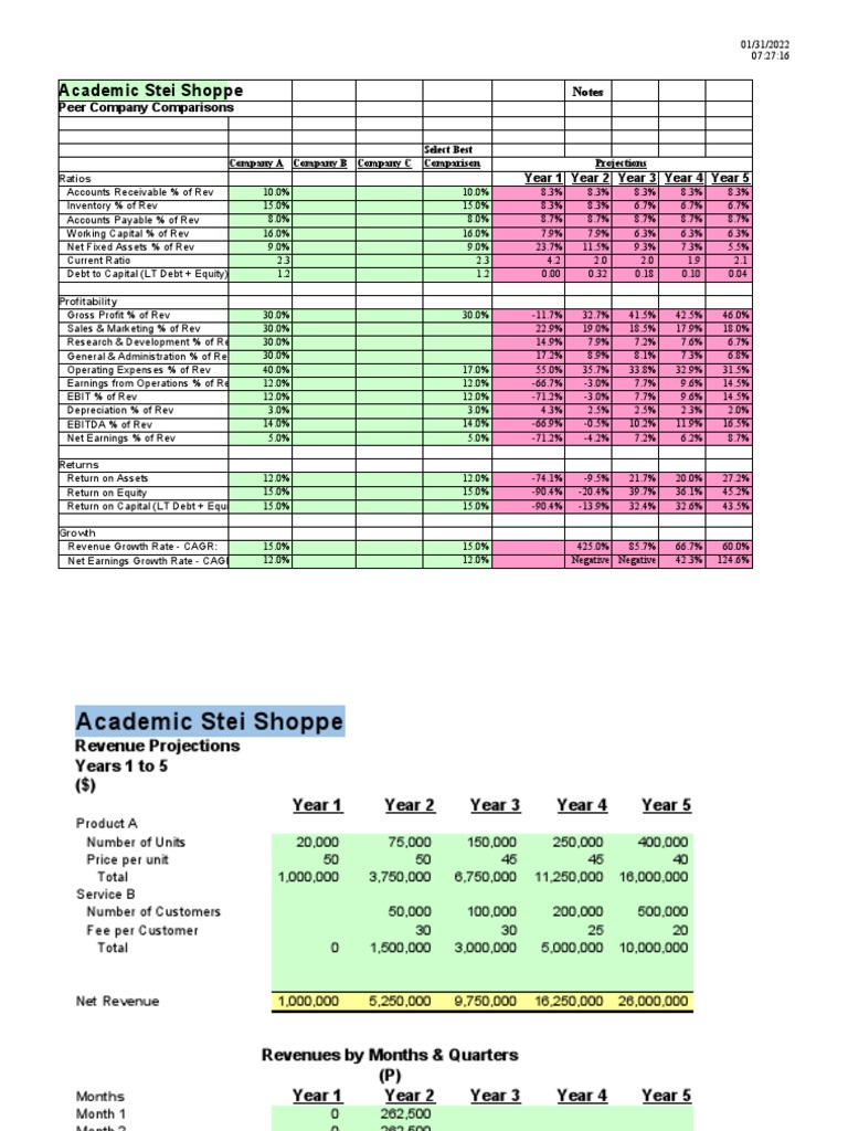 Financial Projections Template 08 | PDF | Depreciation | Income Statement