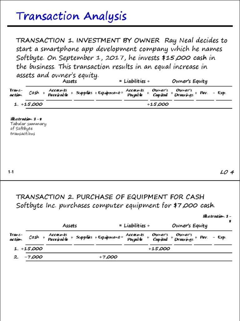 Transaction Analysis Transaction 1 Investment By Owner Ray Neal
