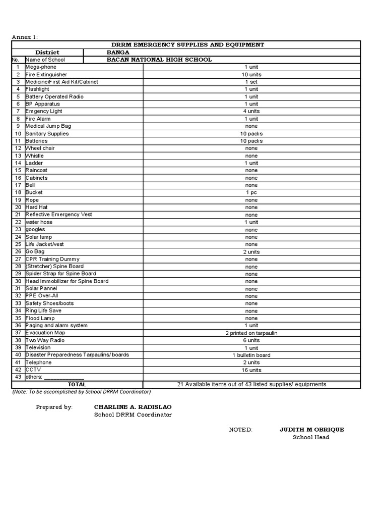DRRM Emergency Supplies and Equipment District Banga Bacan National ...