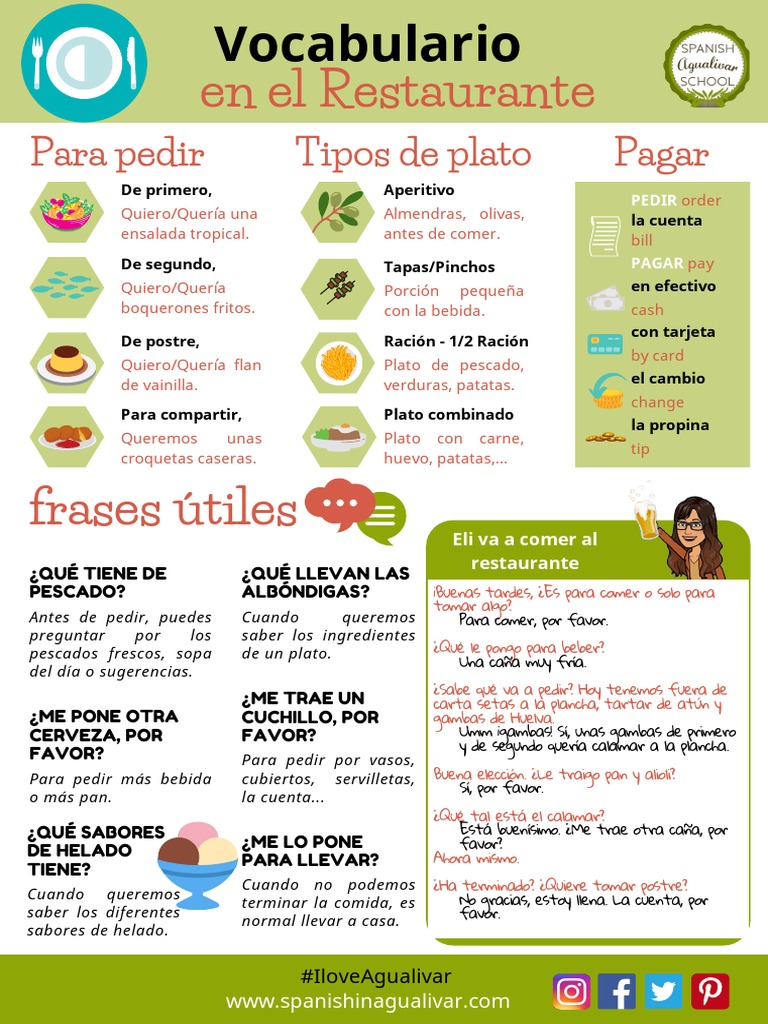 Vocabulario El Restaurante | PDF | Preparación de comida y bebida ...