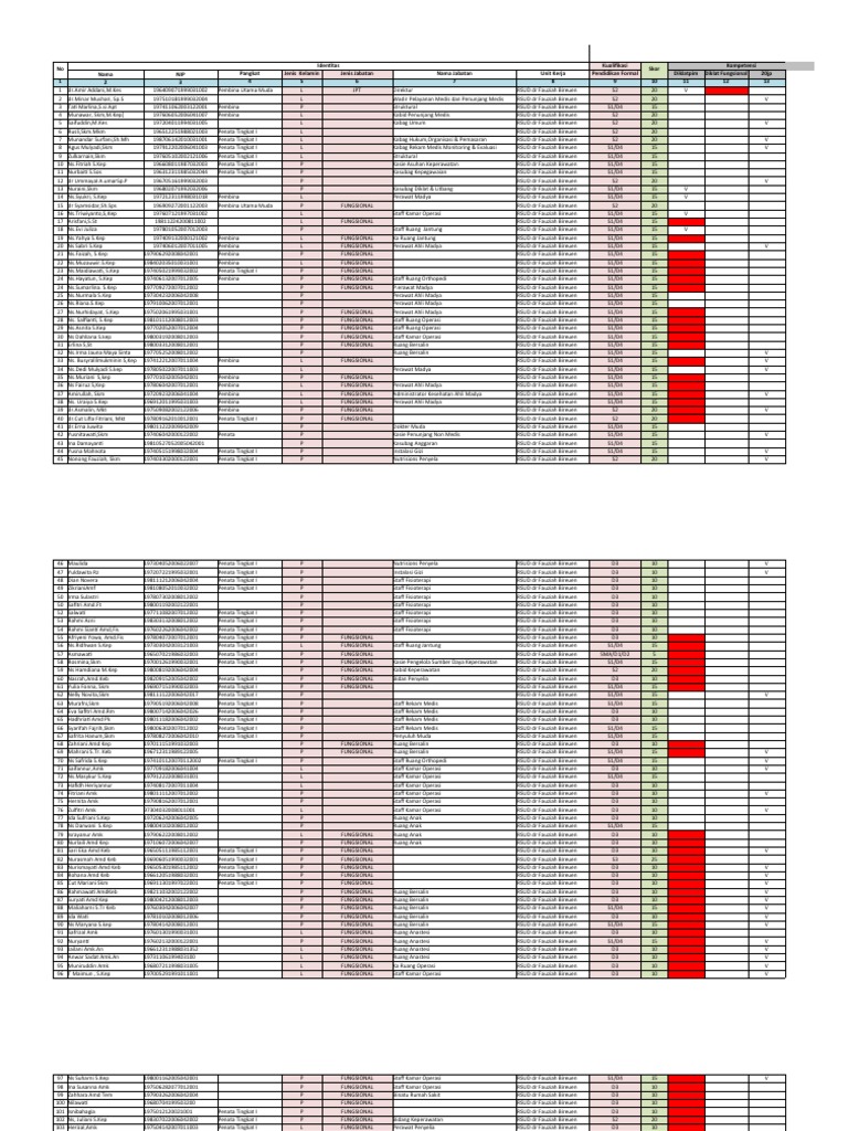 Form Pip Tahun 2019 Contoh | PDF