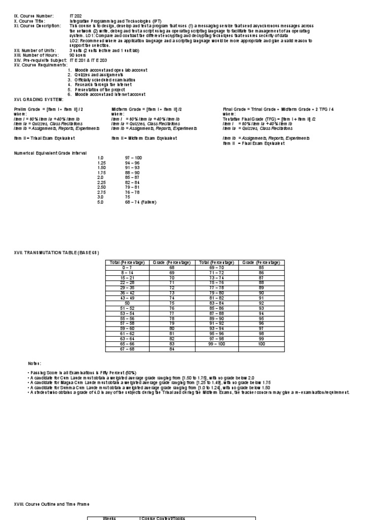Second Syllabus IT 202 Integrative Programming and Technologies IPT ...