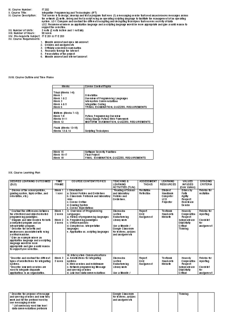 Second Syllabus It 202 Integrative Programming And Technologies Ipt Pdf Computer Programming