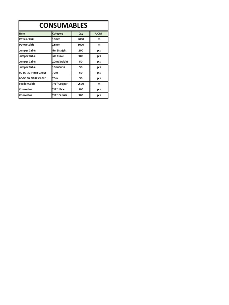 Nokia Spare Parts Inventory List | PDF | Telecommunications | Computing