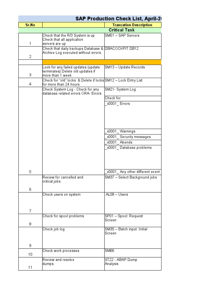 SAP Production Check List Review and Analysis, April 2011 | PDF ...