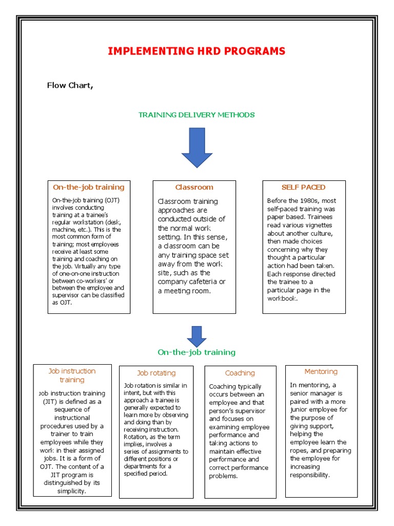 HRD Flow Chart On Implementation | PDF | Educational Technology | Internet