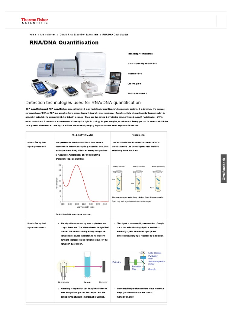 Detection Technologies Used For RNA/DNA Quantification | PDF ...