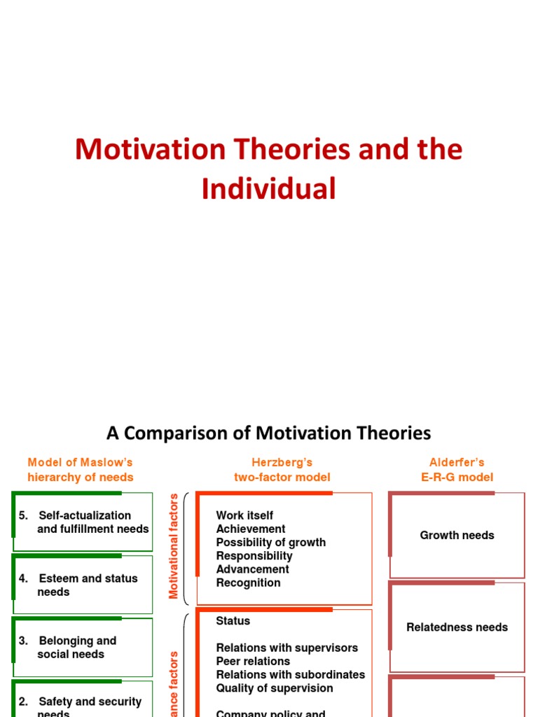 Comparison of Motivation Theories | PDF | Motivational | Motivation