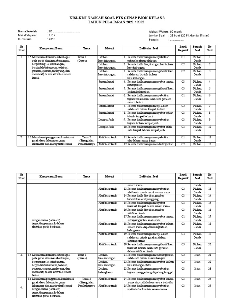 9.C.Kisi-kisi PTS Genap PJOK Kelas 3 TP 2021-2022 | PDF