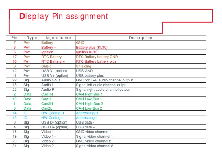 Display Pinout | PDF