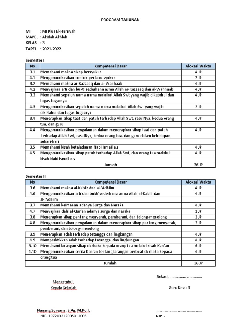 Akidah Akhlak Kelas 3 | PDF