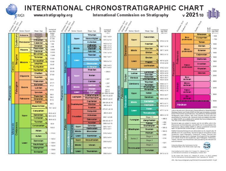 International Chronostratigraphic Chart: V /10 International Commission ...