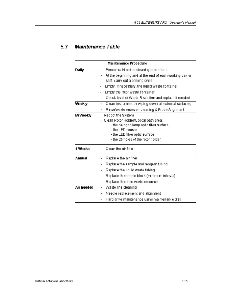 5.3 Maintenance Table: ACL ELITE/ELITE PRO Operator's Manual | PDF