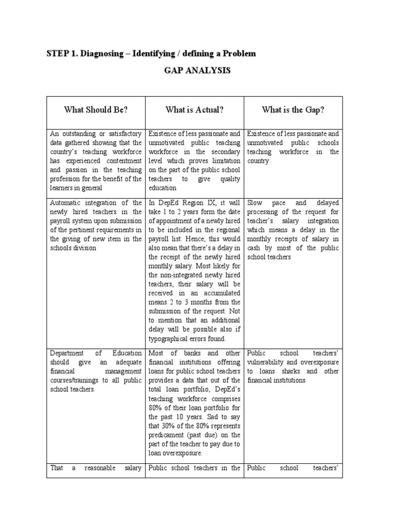 What Should Be? What Is Actual? What Is The Gap?: STEP 1. Diagnosing ...