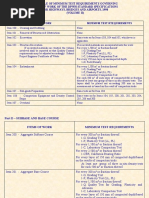DPWH - Minimum Test Requirements | PDF | Road Surface | Asphalt