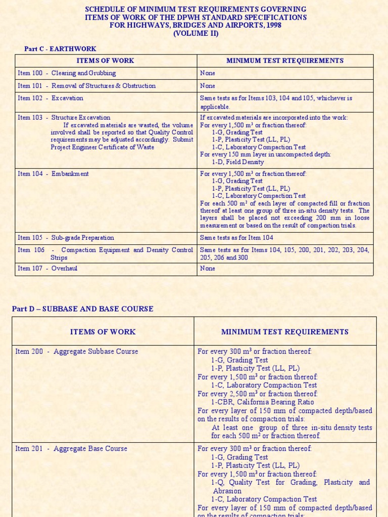 Items of Work Minimum Test Rtequirements Part C - Earthwork | PDF ...