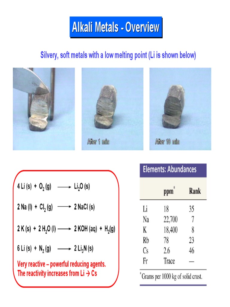 Alkali Metals Alkali Metals Alkali Metals The Characteristic Flame ...