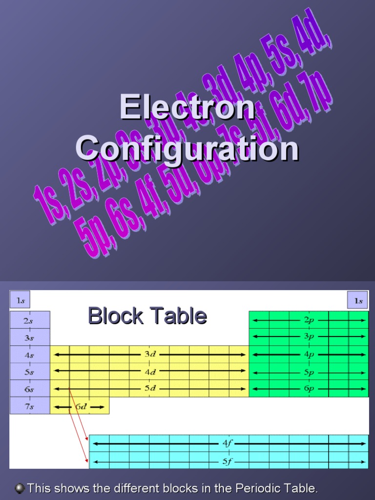 Electron Configurations Review | PDF | Electron Configuration | Phases ...