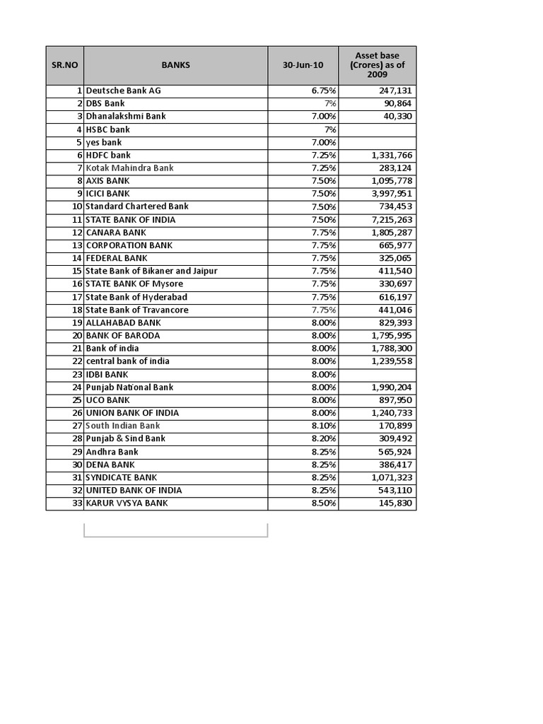 Base Rates | PDF | Banks | Economy Of Asia