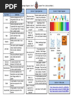 Year 6 Science Revision Booklet | PDF | Artery | Blood