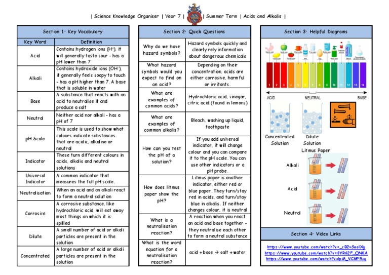 Science Year 7 Summer Acids and Alkalis | PDF | Ph | Acid
