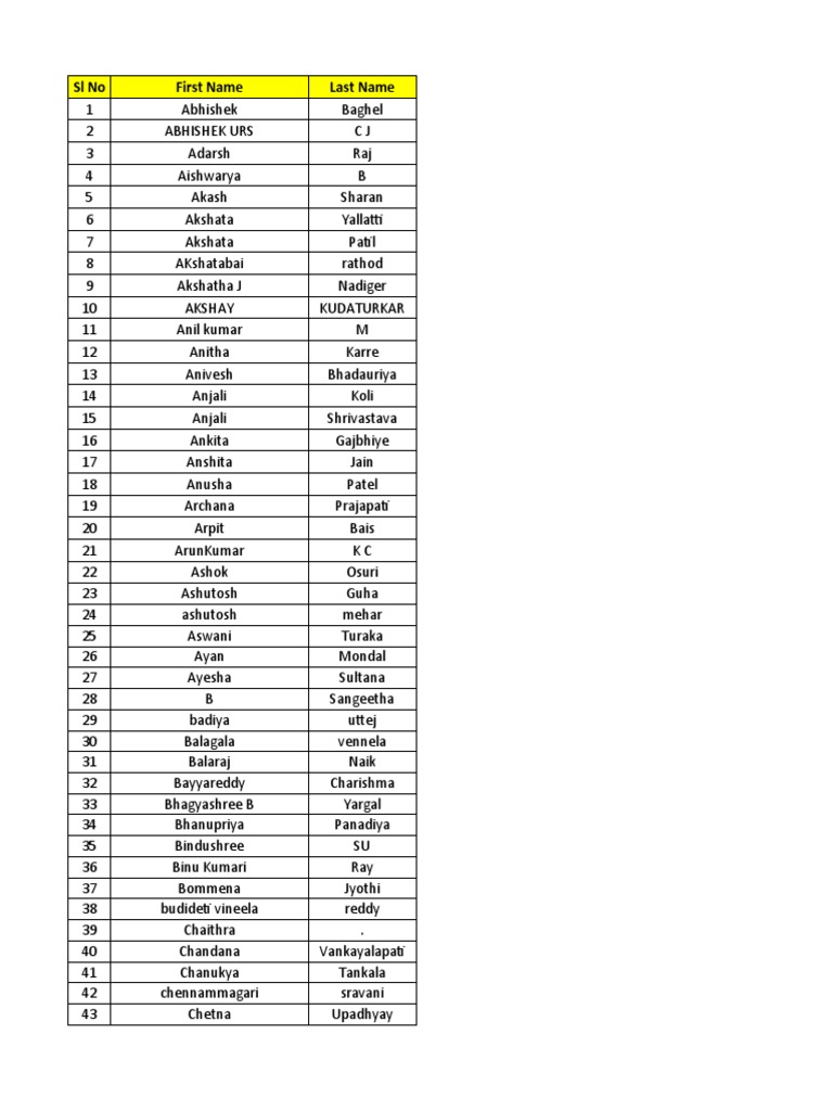 SL No First Name Last Name | PDF