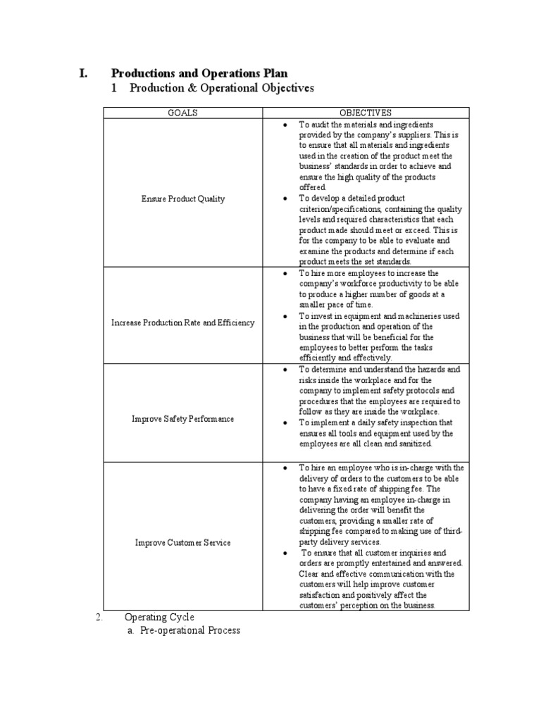 1 Production & Operational Objectives: I. Productions and Operations ...