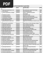STD Codes for Indian Locations | PDF