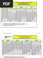 Tabla Trim Api600 | PDF