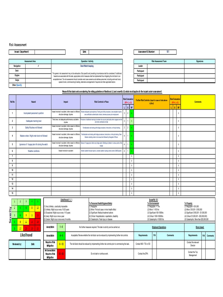 101 Deck Watch Keeping | PDF | Risk Assessment | Risk