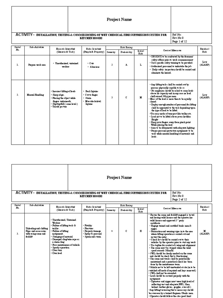 Risk Assessment For Installation & Testing of Chemical Fire Suppression ...