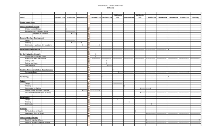 Theater Production Planning Timeline | PDF | Royalty Payment