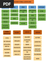 Schematic Diagram of Air Pollution Control Facility | PDF
