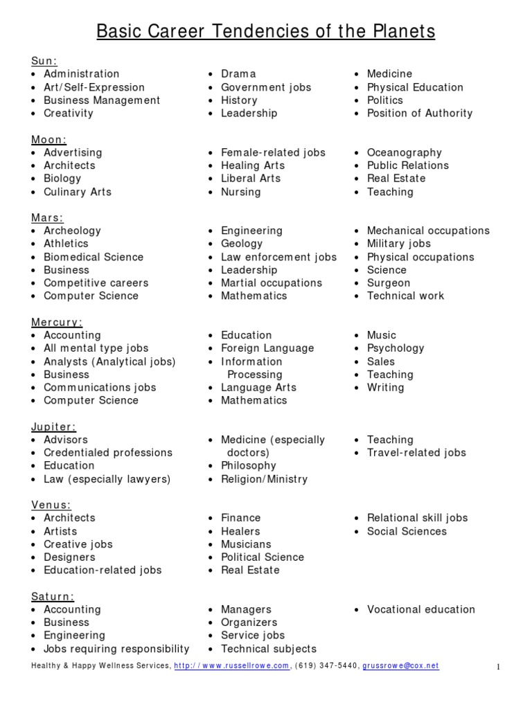 Planetary Influences on Career Paths | PDF | Science | Planets
