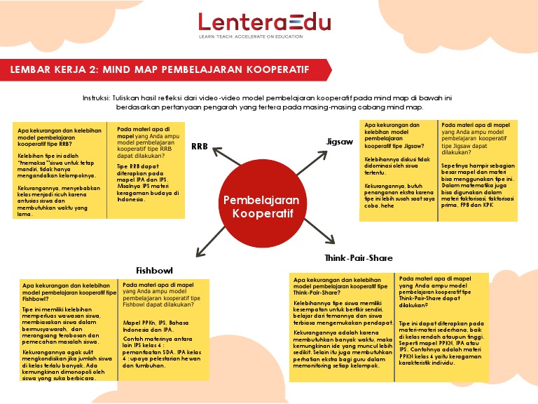 LEMBAR - KERJA - 2 - MIND - MAP - PEMBELAJARAN - KOOPERATIF Oke | PDF