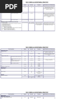 Distinguishing SSM Forms and Sections | PDF