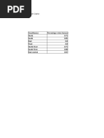 Mathematics: School Based Assessment (SBA) | PDF | Interview | Drink