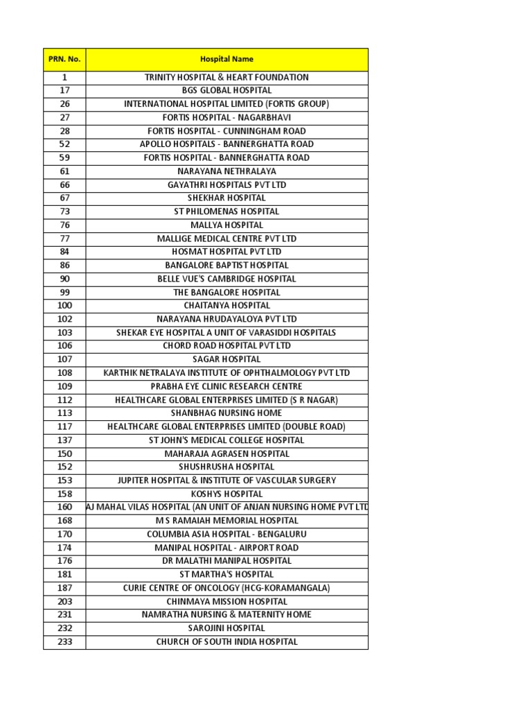 BANGALORE NETWORK HOSPITALS LIST. HDFC Insurance | PDF | Hospital ...