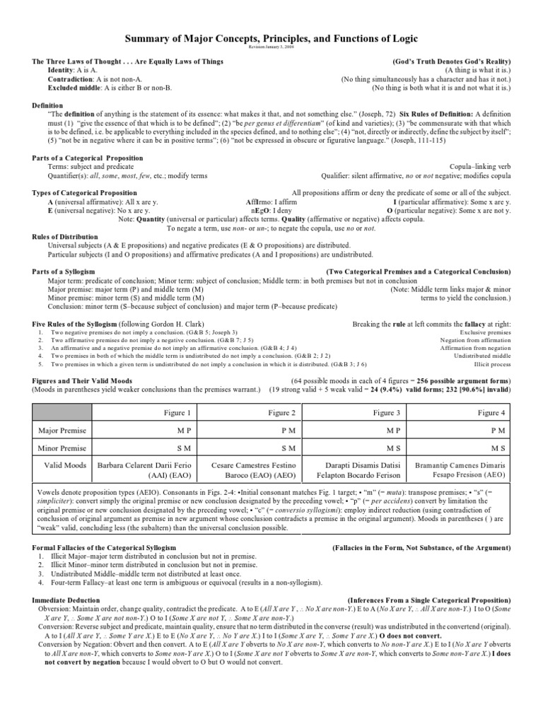 Summary of Major Concepts, Principles, and Functions of Logic | PDF ...
