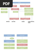 Operation Theatre | PDF | Operating Theater | Surgery