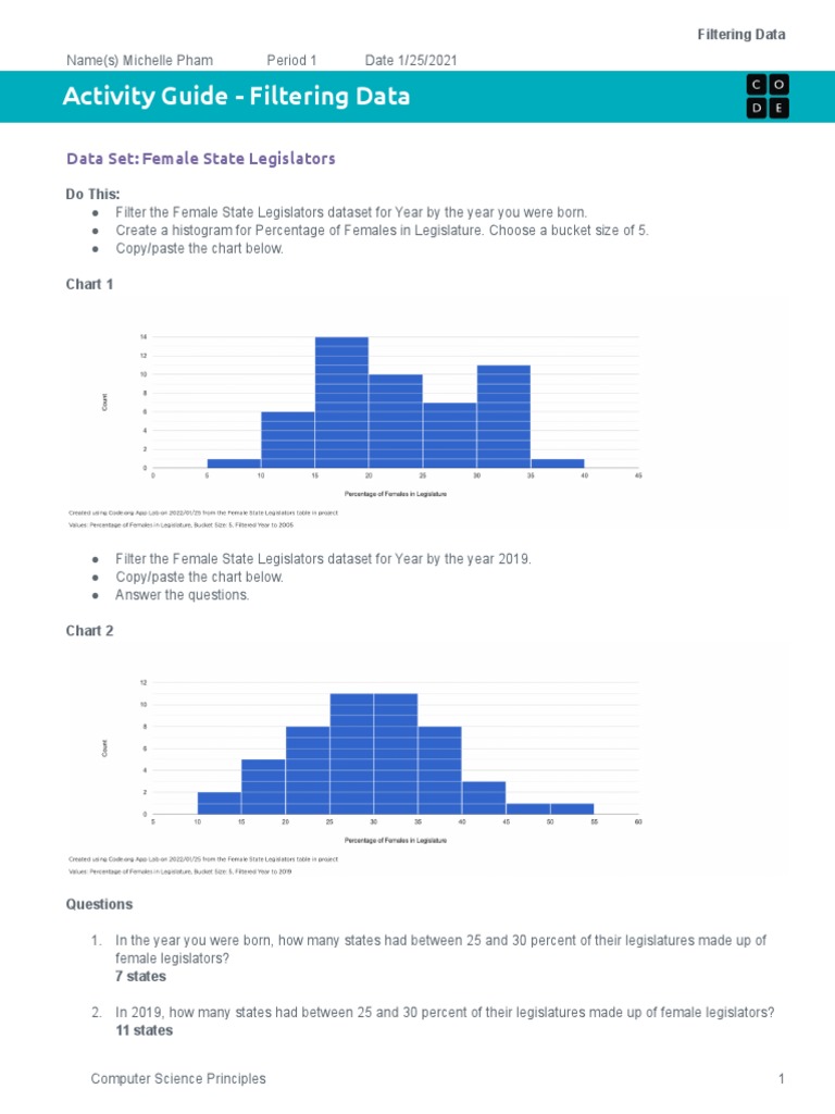 Activity Guide - Filtering Data: Data Set: Female State Legislators | PDF