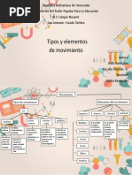 Mapa Conceptual Del Movimiento | PDF