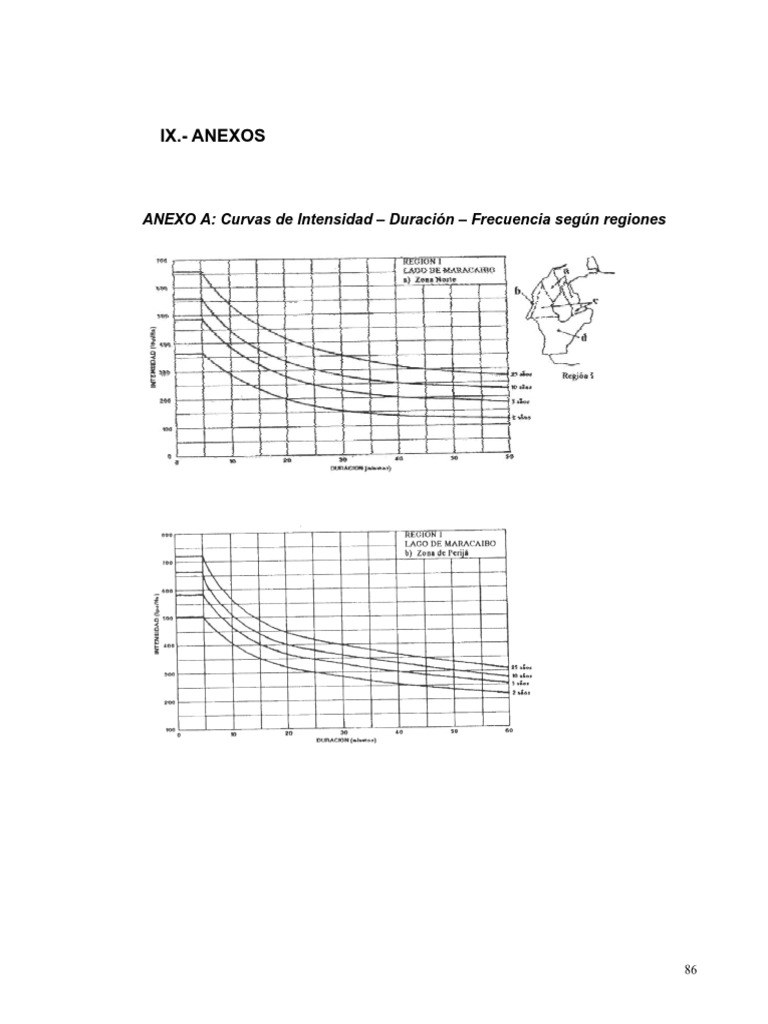Curvas IDF Venezuela | PDF