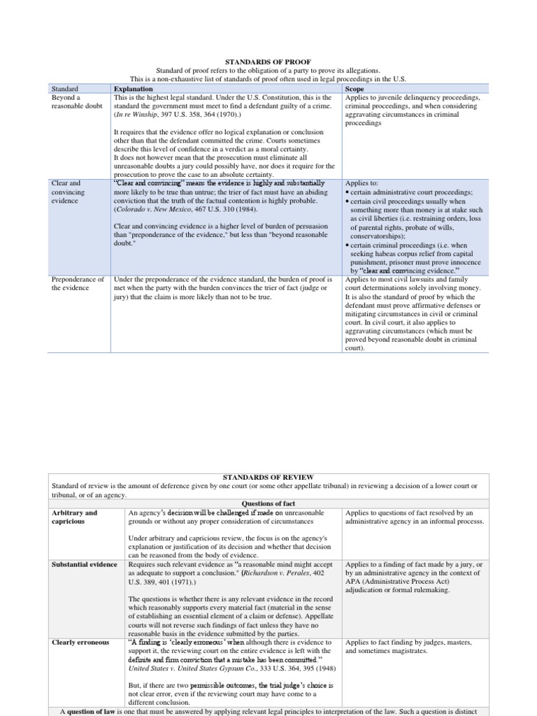 Standards of Proof and Standards of Review | PDF | Burden Of Proof (Law ...