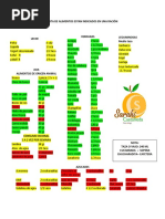 Dieta IMSS | PDF | Almuerzo | Cocina de las Americas
