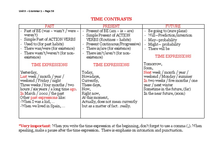 Time Contrasts Chart | PDF