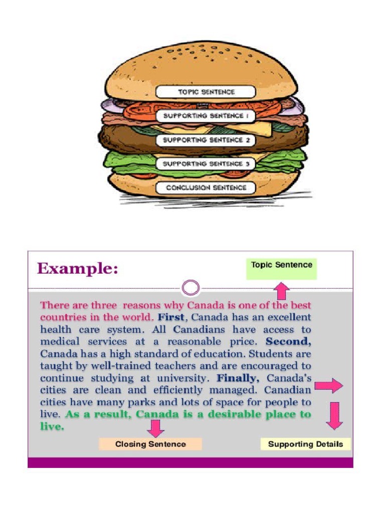 Writing A Good Paragraph PDF Paragraph Essays