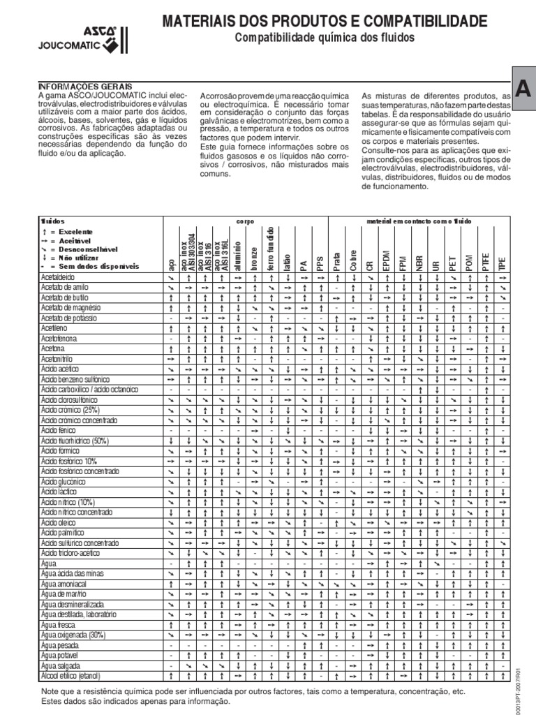 Tabela de Compatibilidade Química | PDF