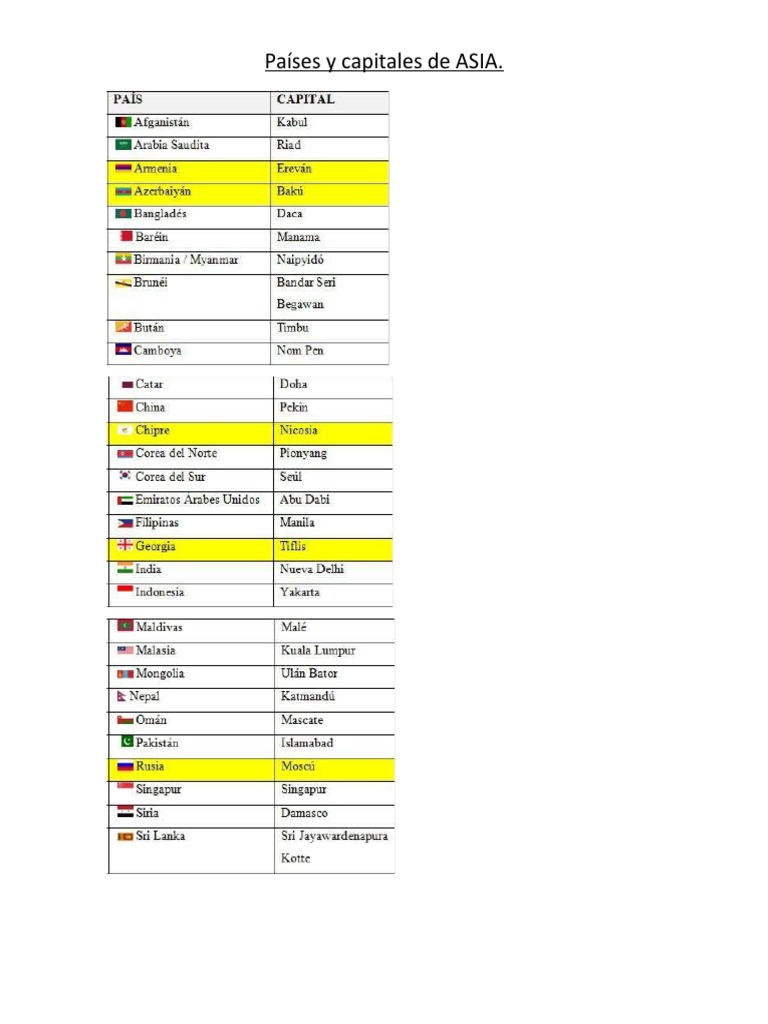 Paises y Capitales de Asia | PDF